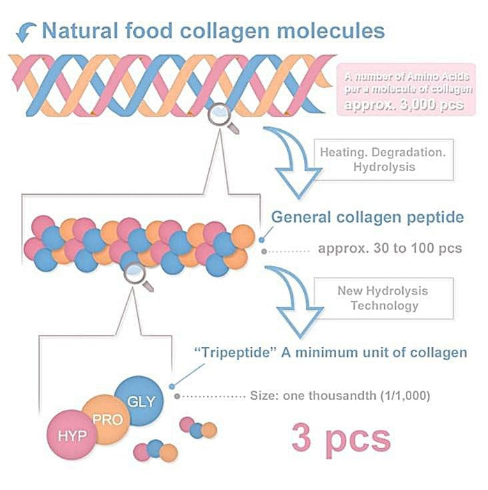 Exclusive Pure Bovine Tripeptide Collagen